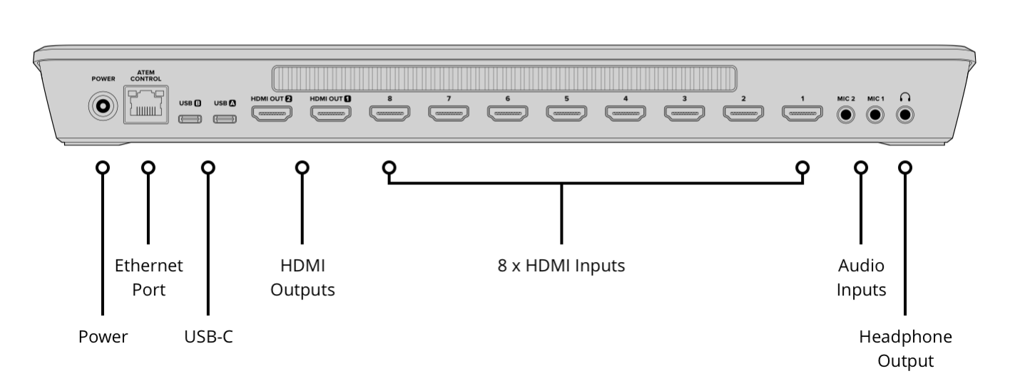 ATEM Mini Extreme ISO | SuperSourceで4画面合成 | PANDA TIMES（パンダタイムス）